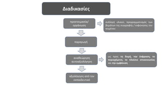 Σημειώσεις_5εβδομάδα-Παραγωγή_κειμένου.pptx