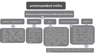 Σημειώσεις_5εβδομάδα-Παραγωγή_κειμένου.pptx