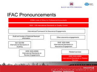 5. IAI - Pengendalian Mutu (Final) Audit | PDF