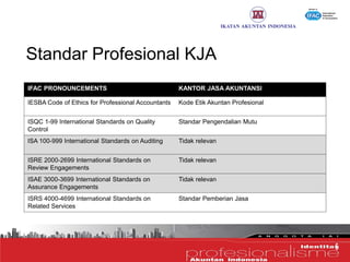 5. IAI - Pengendalian Mutu (Final) Audit | PDF