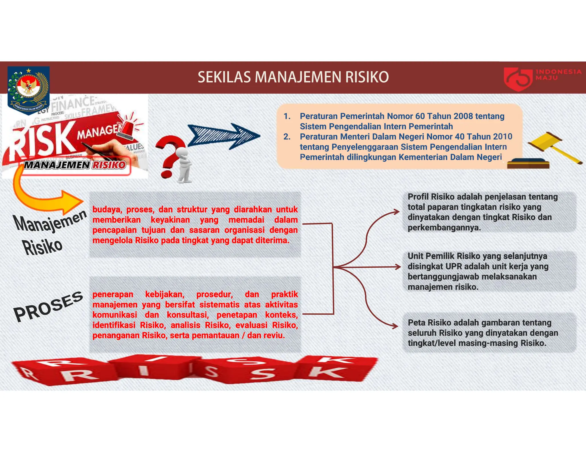5. Materi - Elfin Elyas - Penerapan Manajemen Risiko pada Kemendagri.pdf