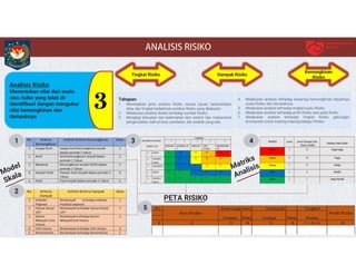 5. Materi - Elfin Elyas - Penerapan Manajemen Risiko pada Kemendagri.pdf