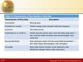 governance andd corporate information system | PPT