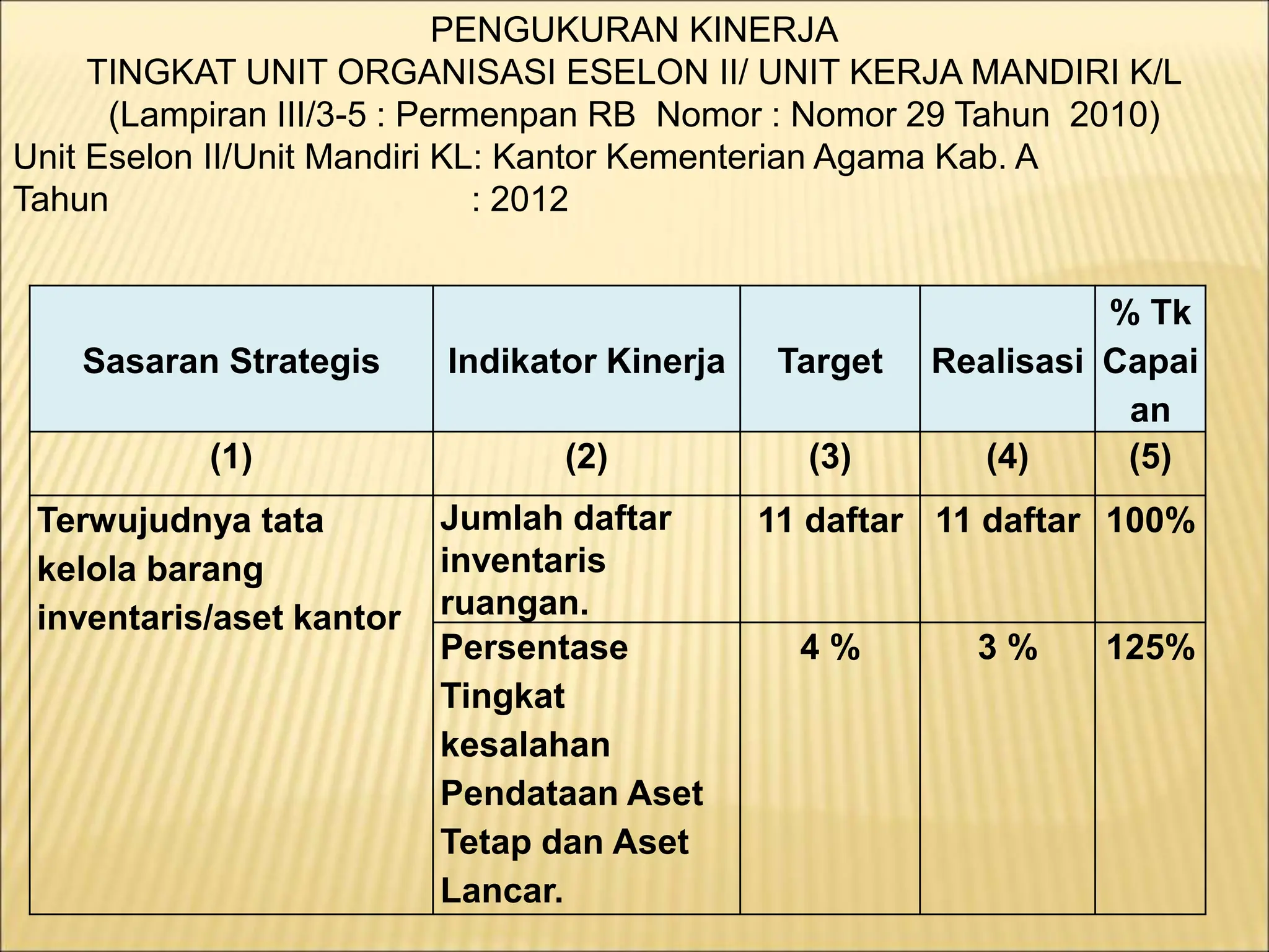TATA CARA PENGUKURAN KINERJA ORGANISASI.ppt