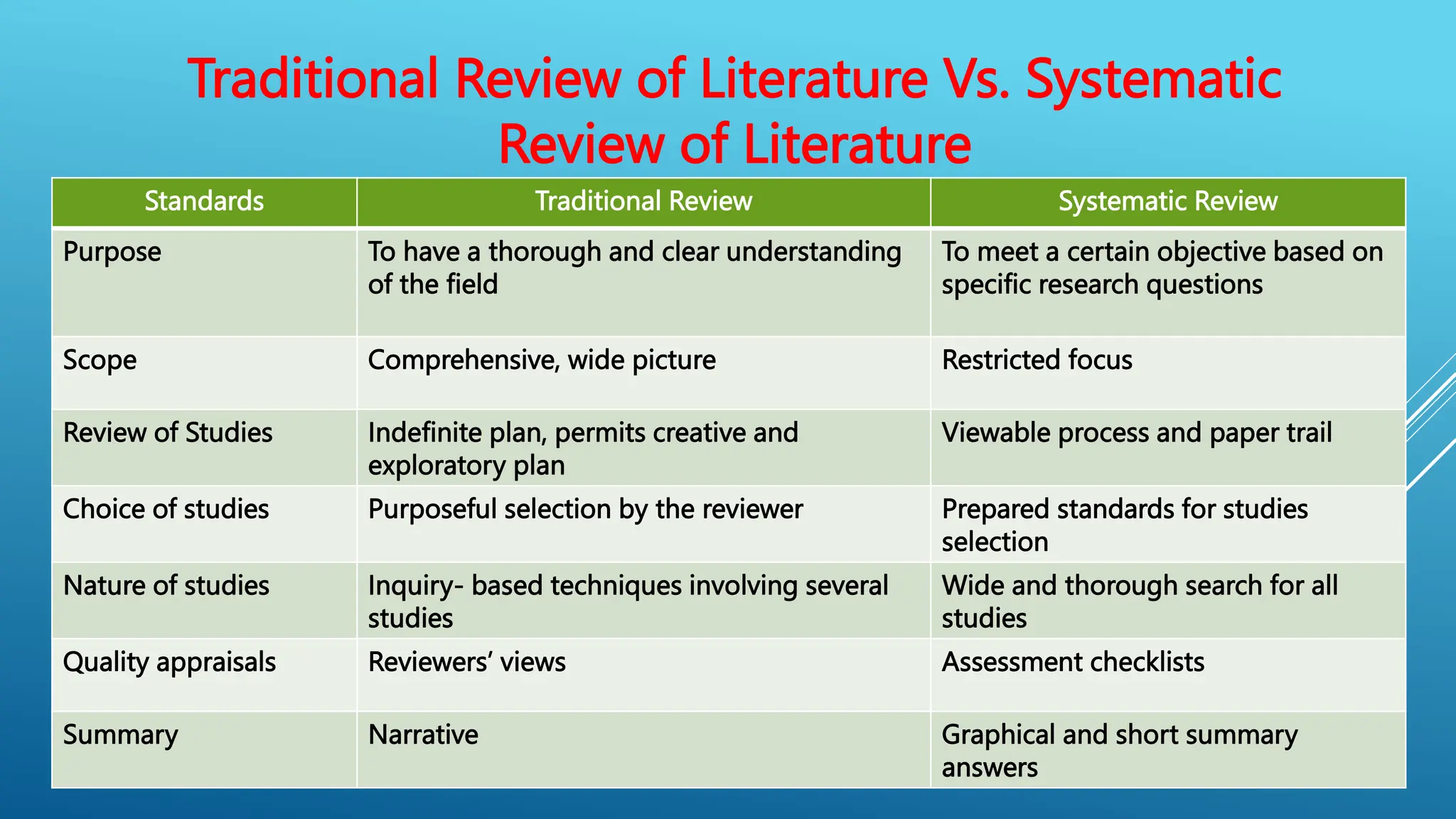 REVIEW OF RELATED LITERATURE_Style_approaches-of-RRL.pptx
