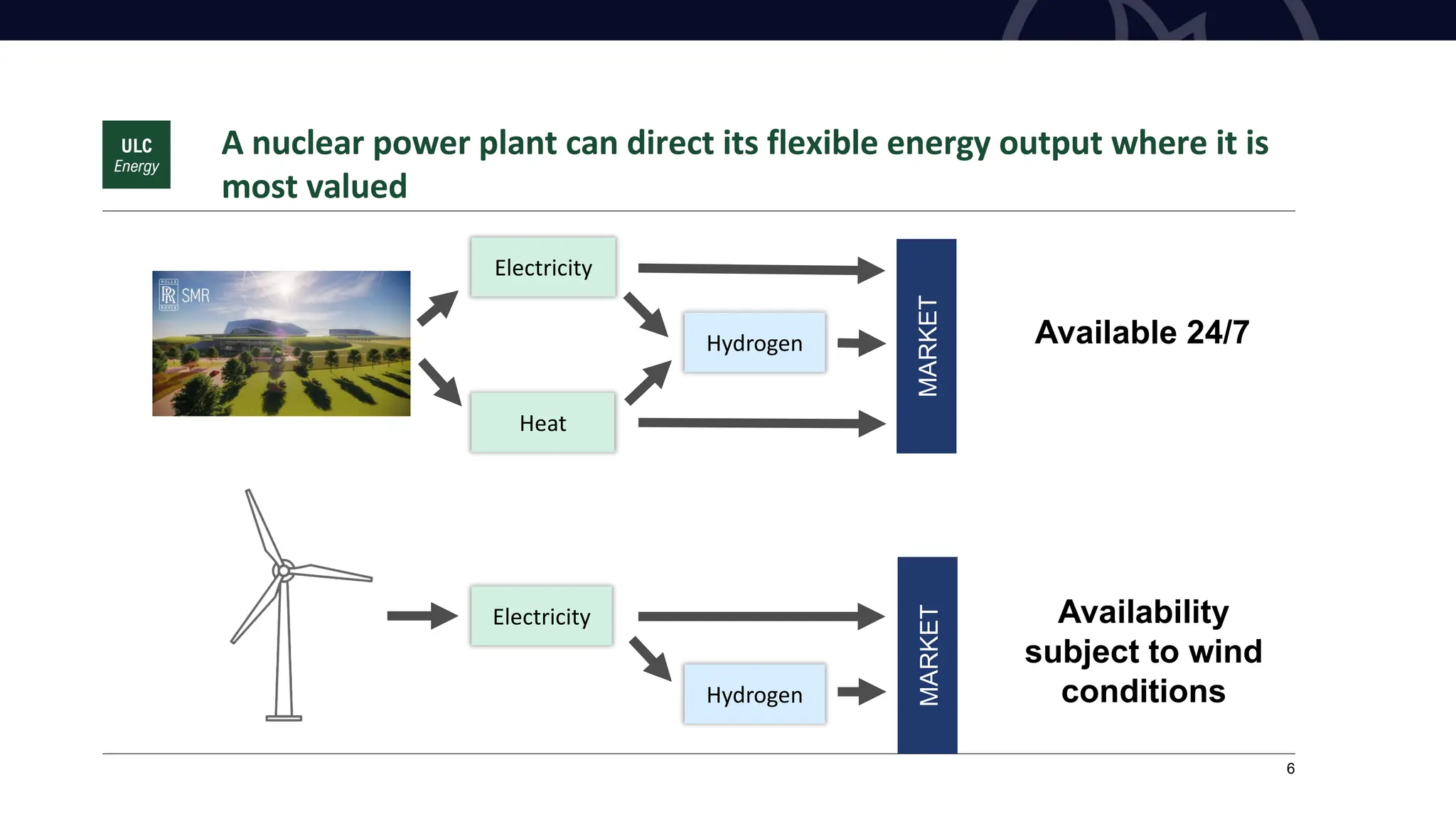 Dutch Power Event 5. Dirk Rabelink - ULC energy.pdf | Power and Energy ...
