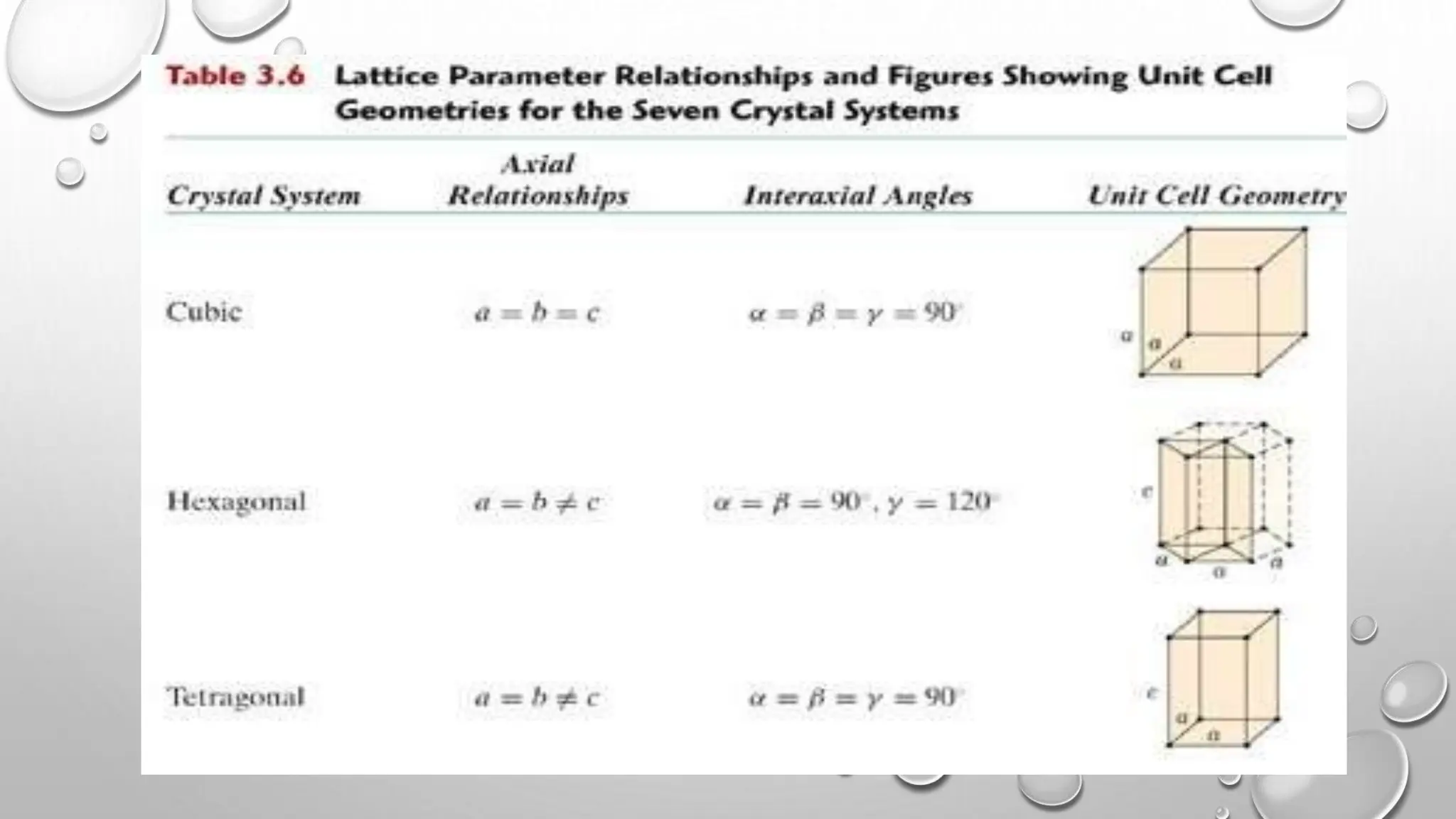5.1 CRYSTAL STRUCTURE OF METALS AND LATTICE STRUCTURE.pptx
