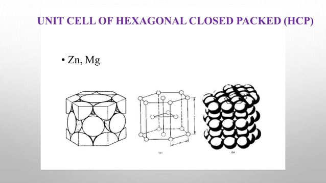 5 1 Crystal Structure Of Metals And Lattice Structure Pptx