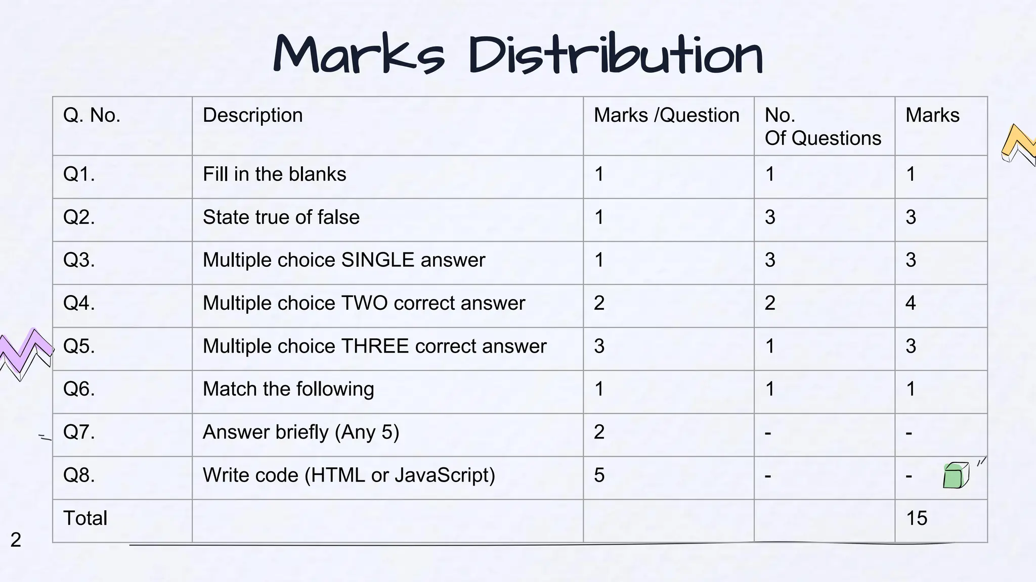 Hsc IT 5. Server-Side Scripting (PHP).pdf