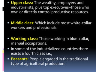 5.1. forms of socil strn.pptx............... | PPTX