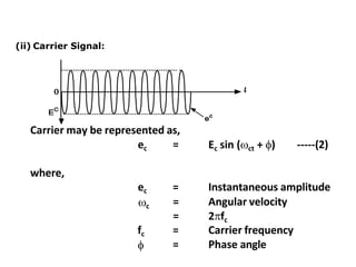 Angel modulization in Frequency modulation and Phase modulation | PPTX ...