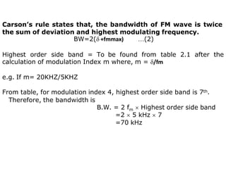 Angel modulization in Frequency modulation and Phase modulation | PPTX ...