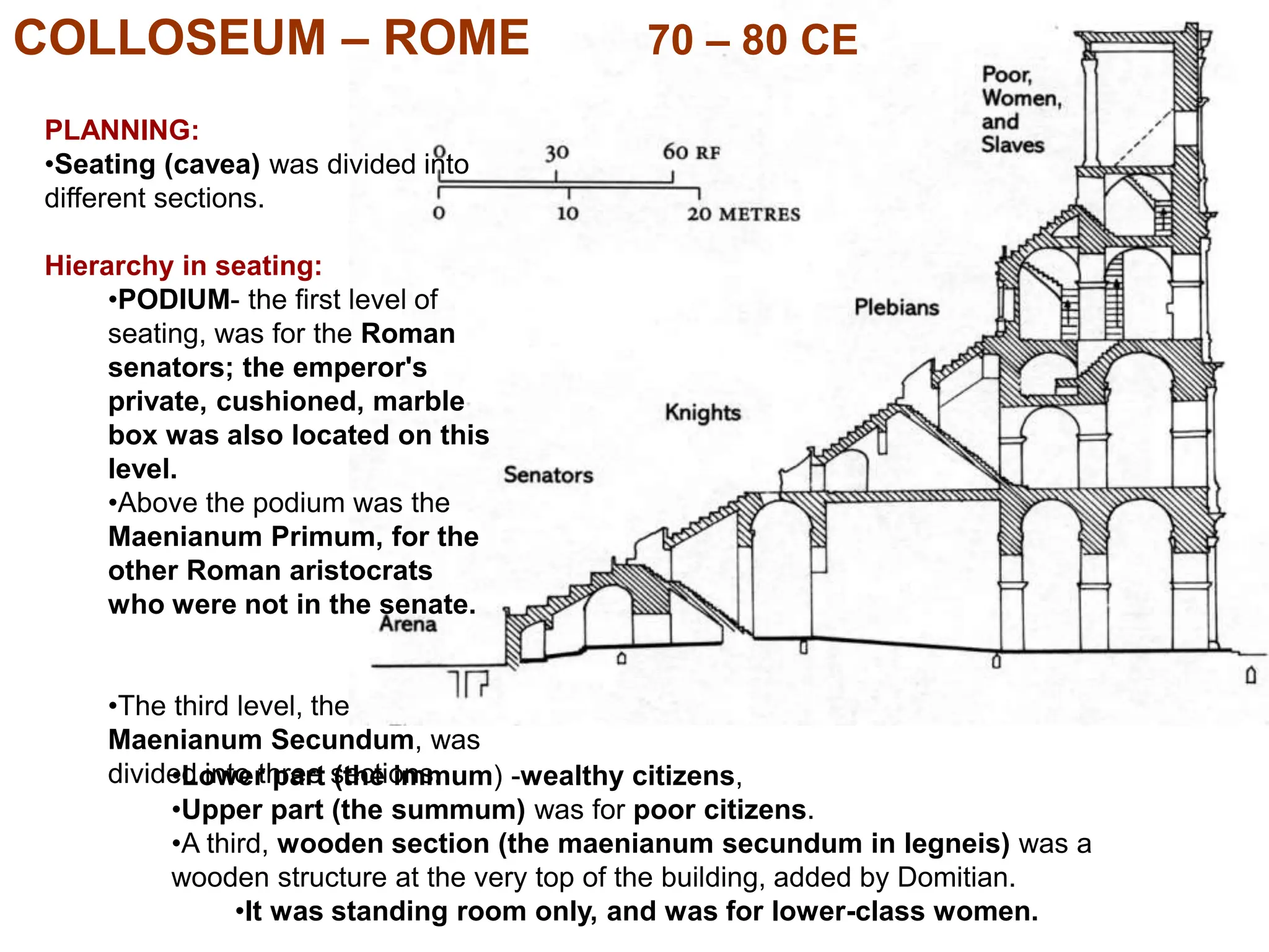 ROMAN ARCHITECTURE Sanctuaries, Temples Forums, Basilicas & related ...