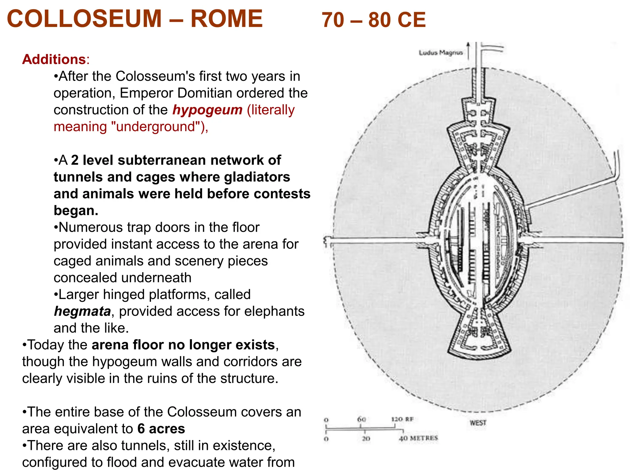 ROMAN ARCHITECTURE Sanctuaries, Temples Forums, Basilicas & related ...