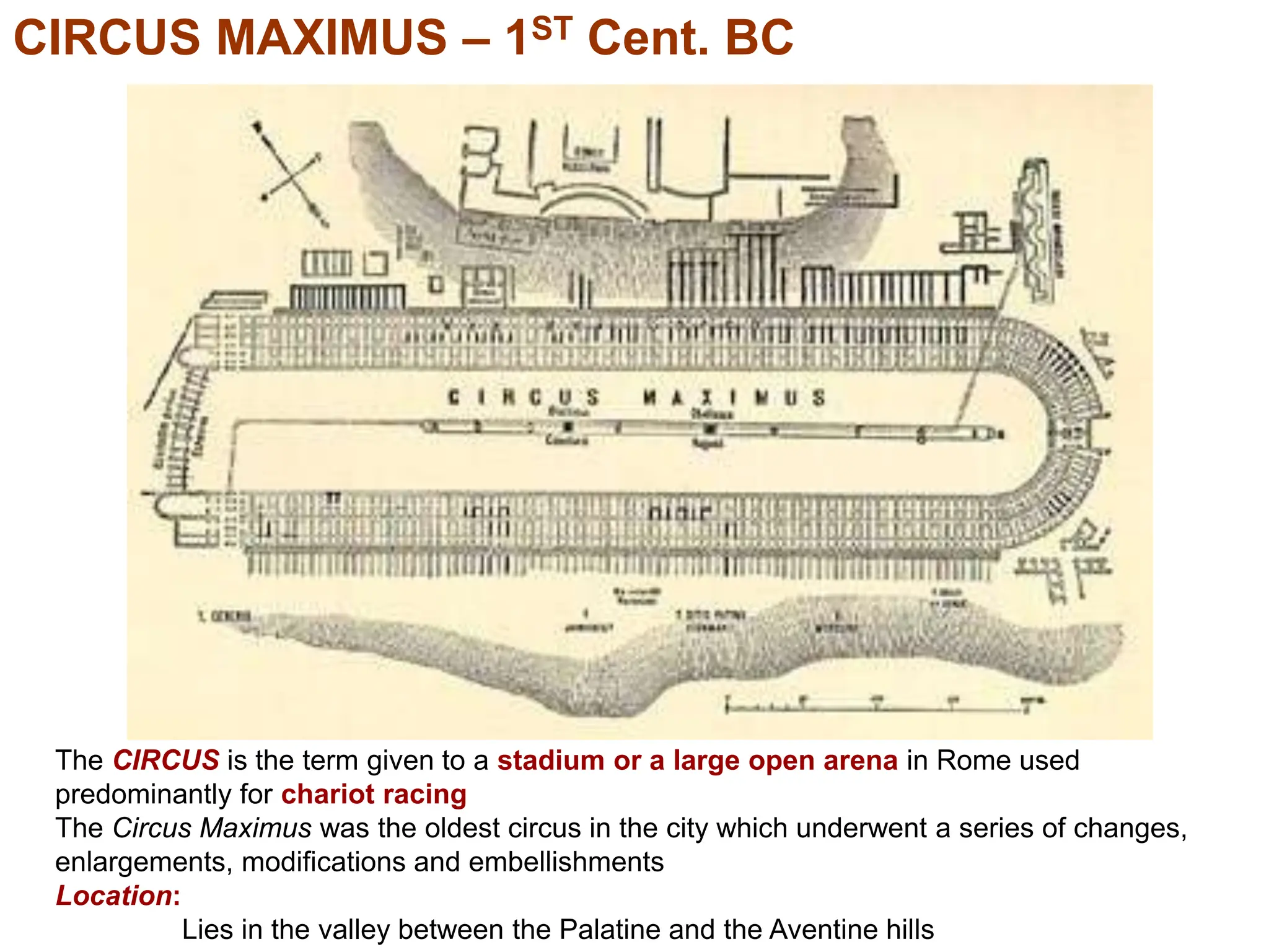 ROMAN ARCHITECTURE Sanctuaries, Temples Forums, Basilicas & related ...