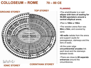 ROMAN ARCHITECTURE Sanctuaries, Temples Forums, Basilicas & related ...