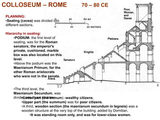 ROMAN ARCHITECTURE Sanctuaries, Temples Forums, Basilicas & related ...
