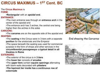 ROMAN ARCHITECTURE Sanctuaries, Temples Forums, Basilicas & related ...