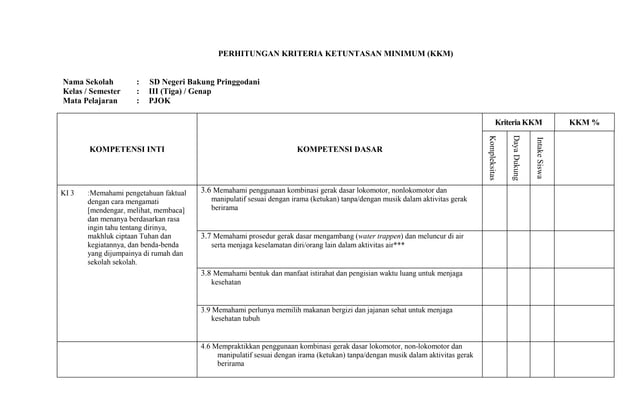 5. KKM K13.docx menentukan kkm pada penilaian | PPT | Free Download