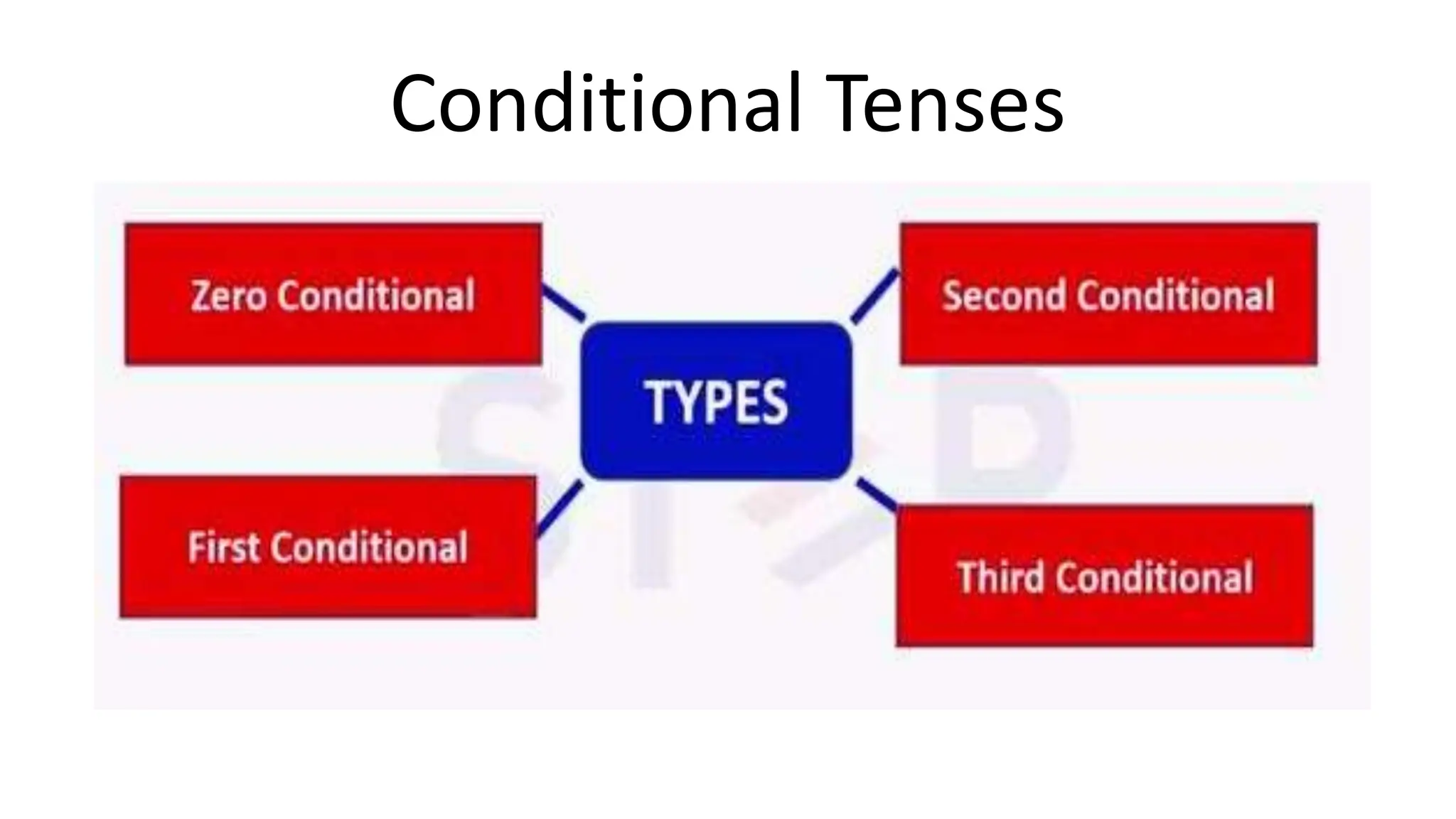5. Tenses I. Easy format to understand pptx | PPTX