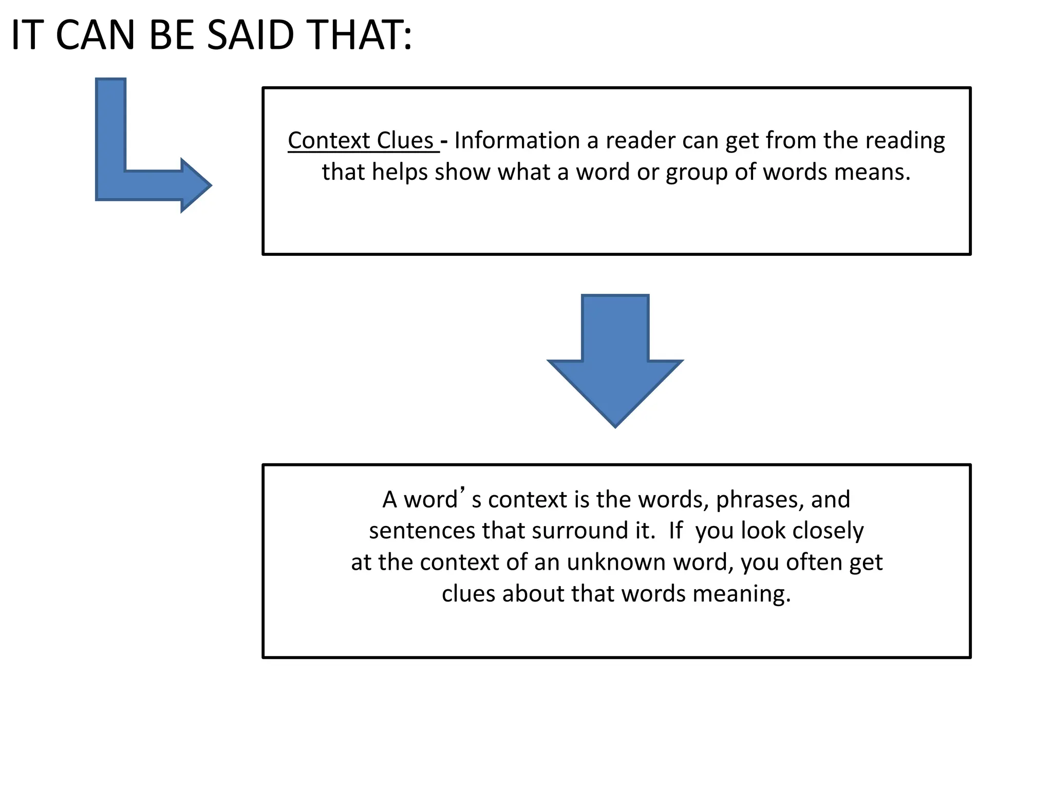 5. kontenFinding Contextual Meaning.pptx