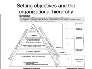 5. Planning.pptxewqf erverr erver ervsdc | PPT