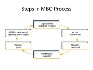 5. Planning.pptxewqf erverr erver ervsdc | PPTX