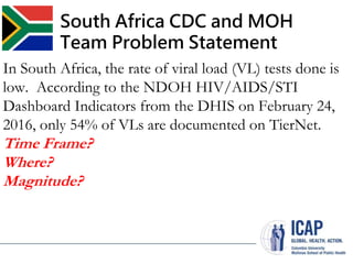 5. Problem Statement.presesntation slidesptx | PPTX