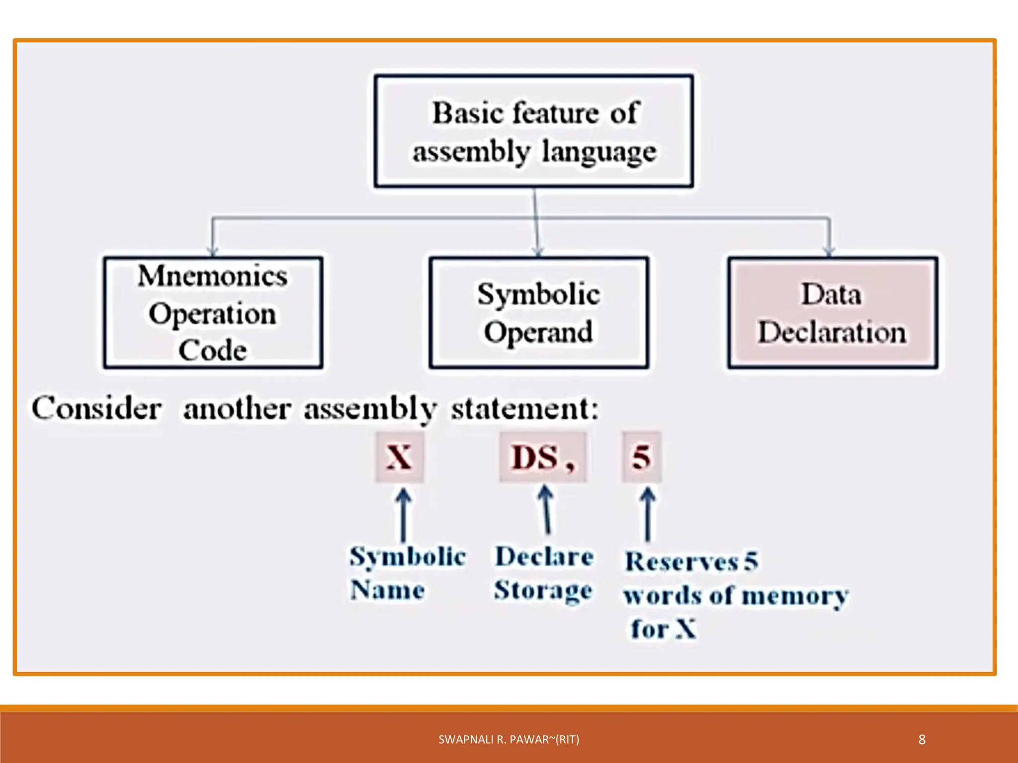 5.Elements of Assembly Language in System Software.pdf