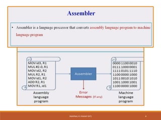 5.Elements of Assembly Language in System Software.pdf