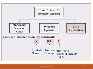 5.Elements of Assembly Language in System Software.pdf