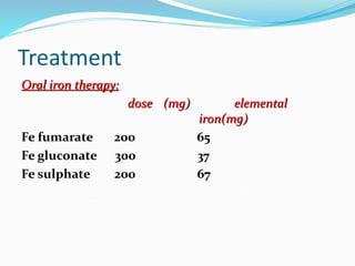 5. Iron deficiency anemia (1).ppt66666666 | PPT