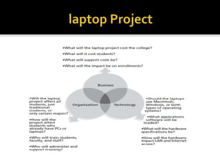 THE PROJECT MANAGEMENT AND INFORMATION TECHNOLOGY CONTEXT | PPTX