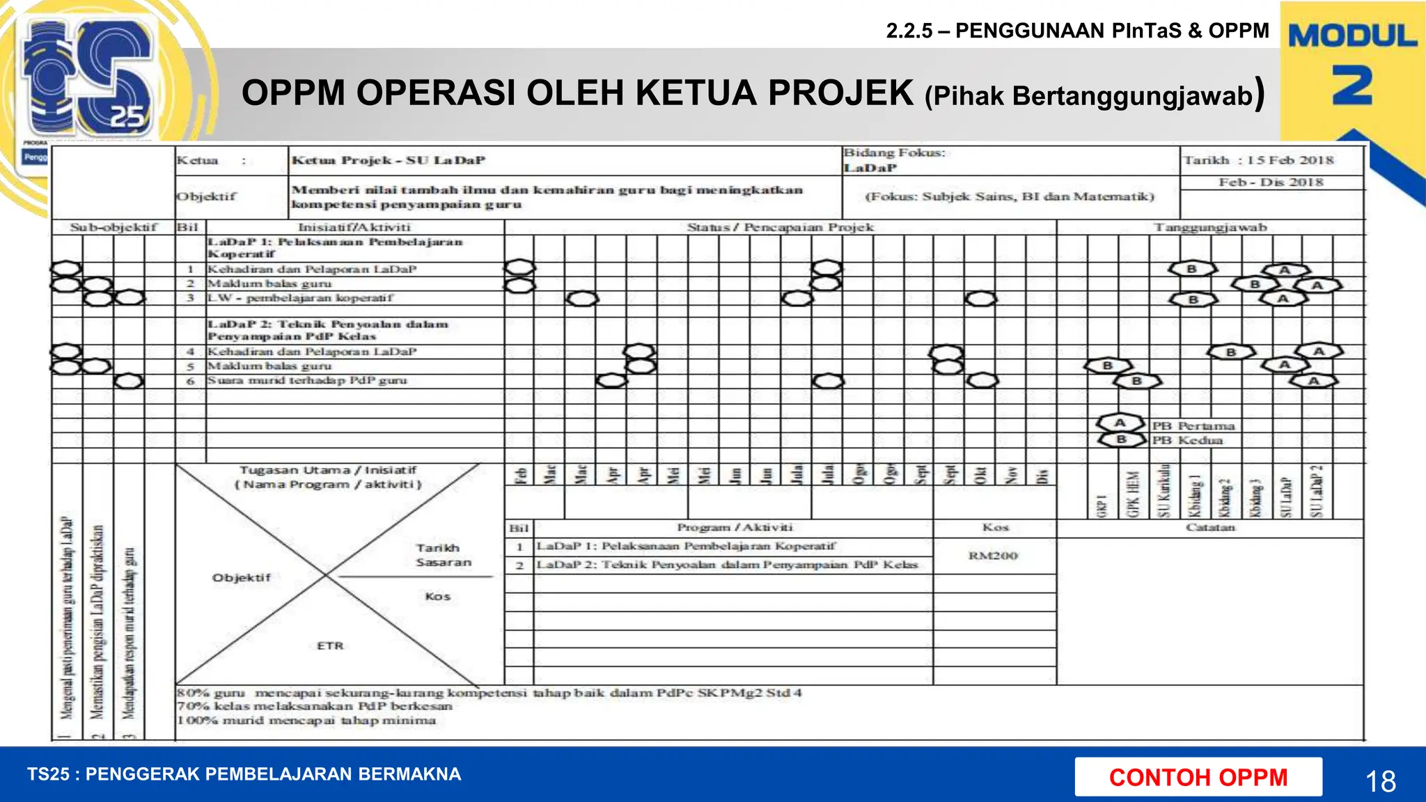 5. SM2.2.5 Penggunaan PInTaS dan OPPM (2).pptx