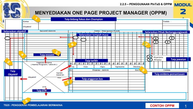 5. SM2.2.5 Penggunaan PInTaS dan OPPM (2).pptx