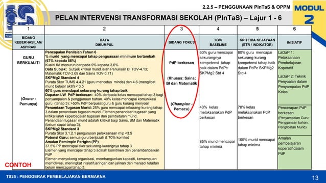 5. SM2.2.5 Penggunaan PInTaS dan OPPM (2).pptx