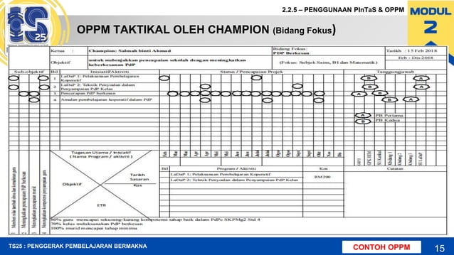 5. SM2.2.5 Penggunaan PInTaS dan OPPM (2).pptx