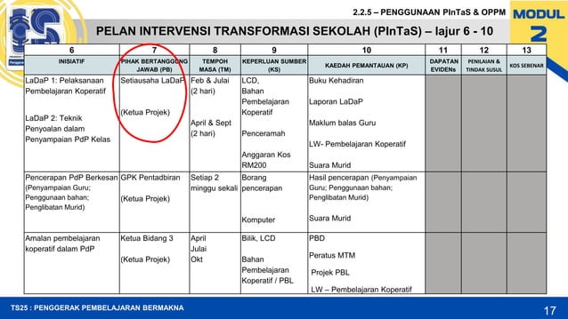 5. SM2.2.5 Penggunaan PInTaS dan OPPM (2).pptx