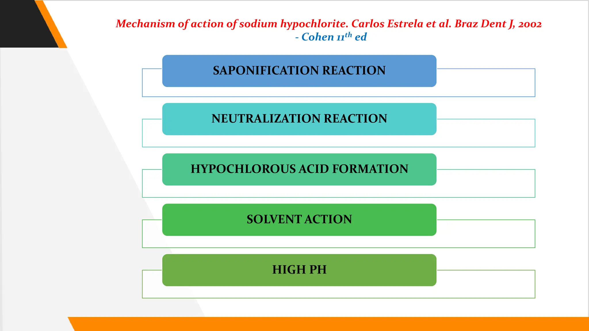 VARIOUS ROOT CANAL IRRIGANTS IN ENDODONTICS | PPT