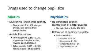 Miotics, Mydriatics, Cycloplegics Used in Ophthalmic Practice | PPTX