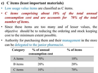 INVENTORYCONTROL. definition and methods | PPTX