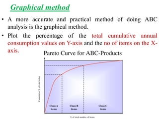 INVENTORYCONTROL. definition and methods | PPTX