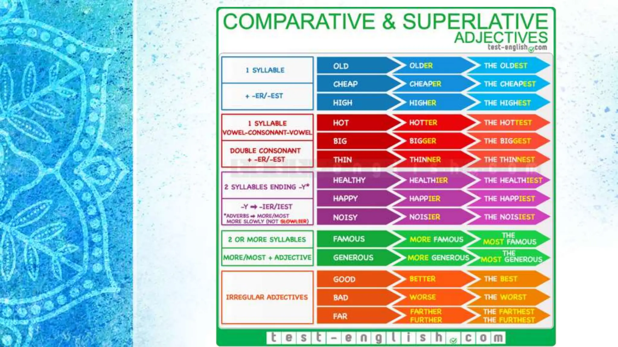 Comparative and Superlative adjectives (not) as…as.pptx