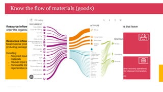 Dutch Power - 26 maart 2024 - Mark Tesselaar - PwC | PDF