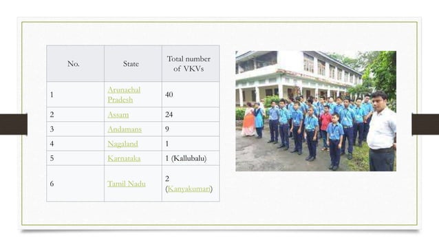 Vivekananda Kendra Vidyalaya, Tinsukia 2024 | PPT
