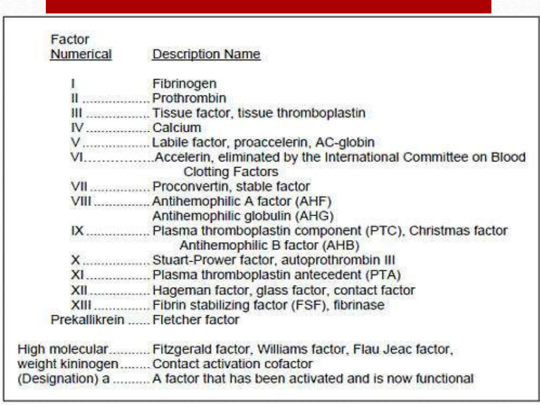Hemostasis; intravascular coagulation and anticoagulation | PPTX
