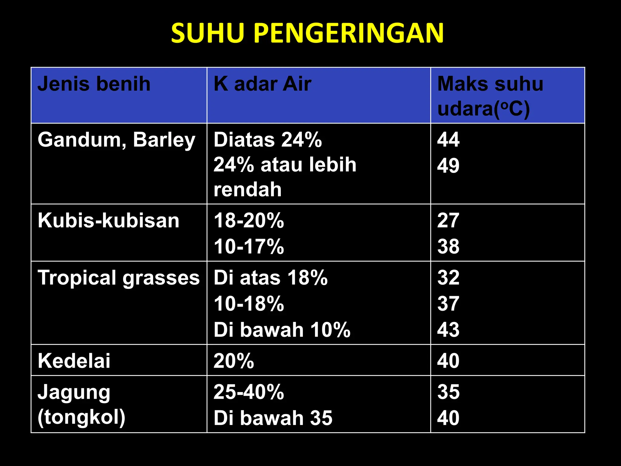 PENANGANAN BENIH - teknologi produksi benih | PPT