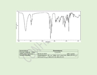 Ejercicios de Espectrofotometría Infrarrojo | PDF
