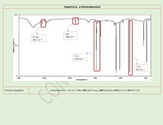 Ejercicios de Espectrofotometría Infrarrojo | PDF
