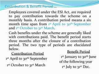 5. EMPLOYEE’S STATE INSURANCE ACT 1948 NEW PRSENTATION.pptx